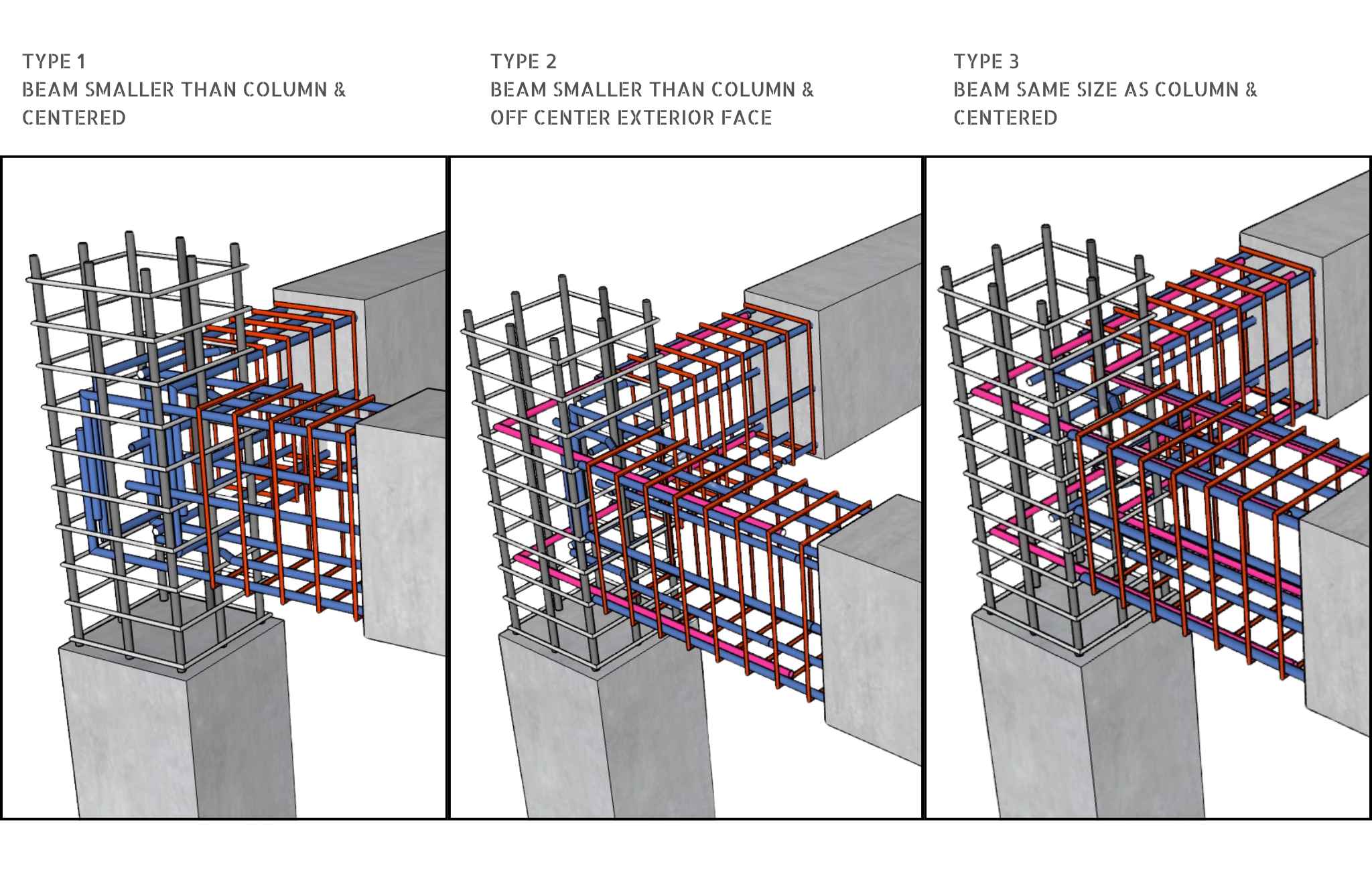 Reinforced Concrete Beam Details Seismic Performance Of Emulative Reinforced Concrete Beam Details Seismic Performance Of Emulative