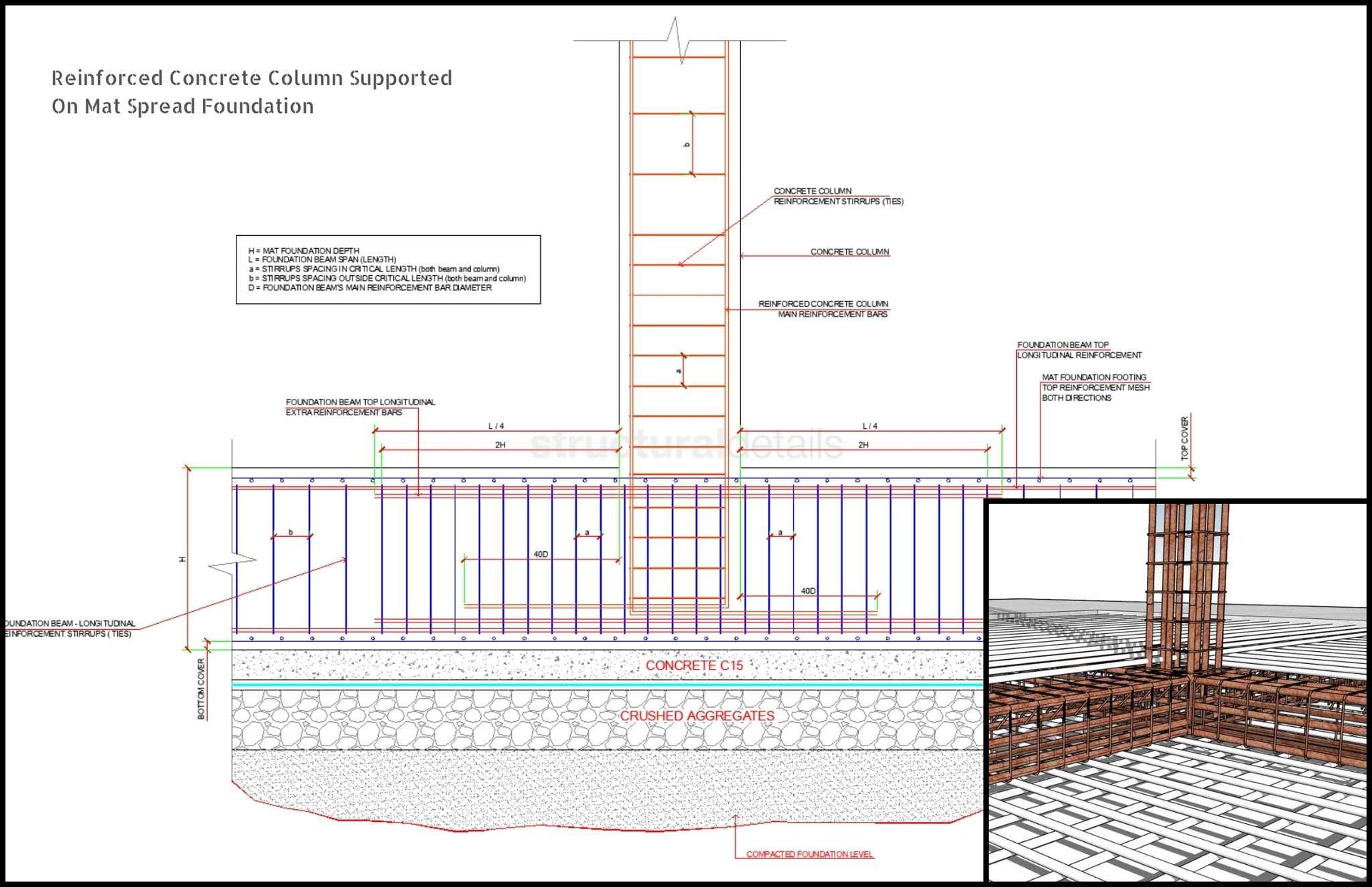 Concrete Footings And Foundation Details Difference Between Footing