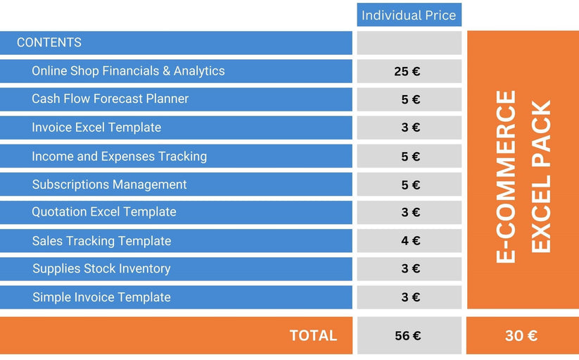 Ecommerce Bundle Excel Templates – structuraldetails