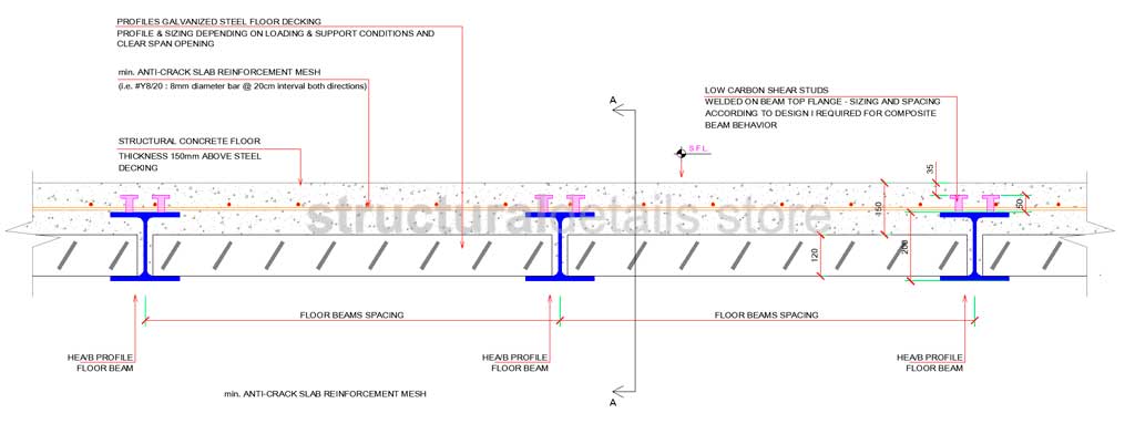 Steel Beam Composite Slab Cross Section CAD Detail -structuraldetails