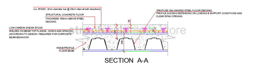 Steel Beam Composite Slab Cross Section CAD Detail -structuraldetails