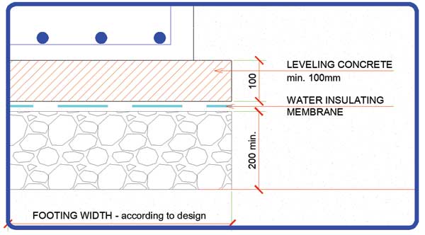 Steel Column Footing Foundation CAD Detail - structuraldetails