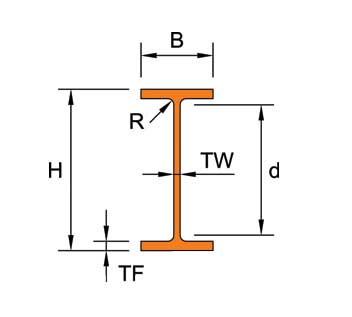 European IPE Profile Steel Sections dwg CAD drawings - structuraldetails