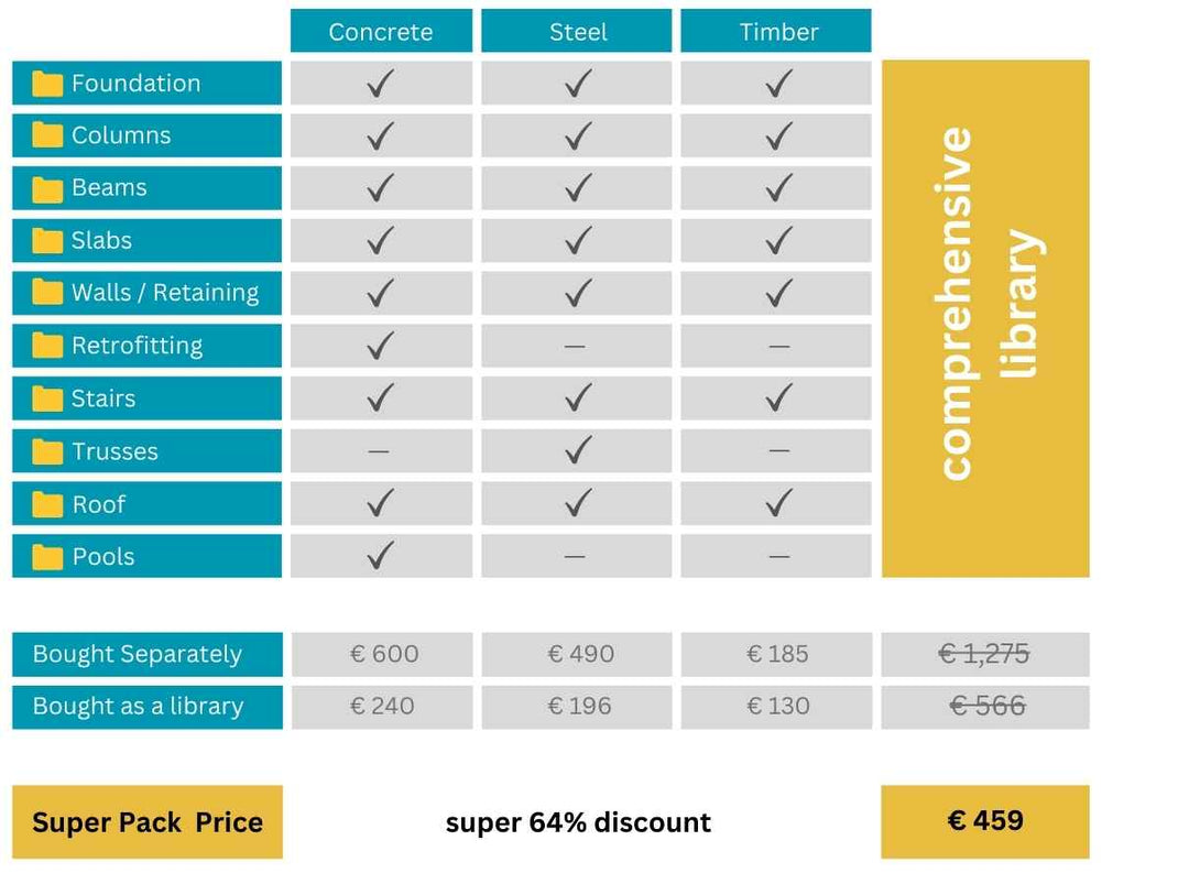 Super Bundle Pack Offer - structuraldetails