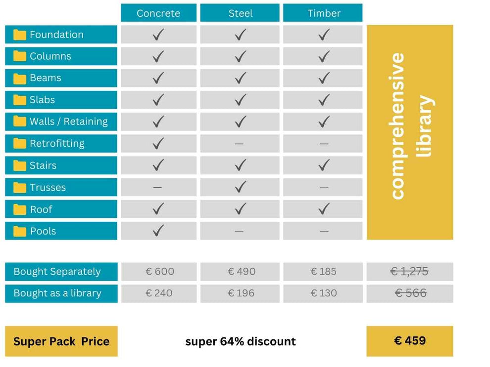 Super Bundle Pack Offer - structuraldetails