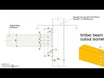 Timber Beam to SHS Steel Column Simple Connection CAD Detail ...